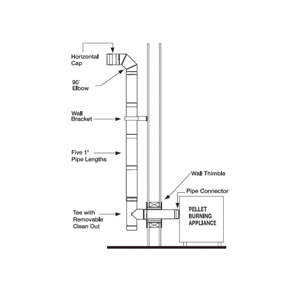 Selkirk - 3" / 3" to 4" Thru-the-Wall Pellet Kit (Pellet Vent - VP - T